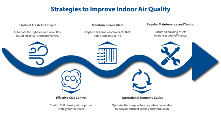 5 Effective Air Quality Improvement Strategies - Alerton Australia